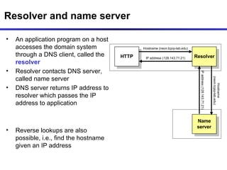 Dns And Snmp | PPS