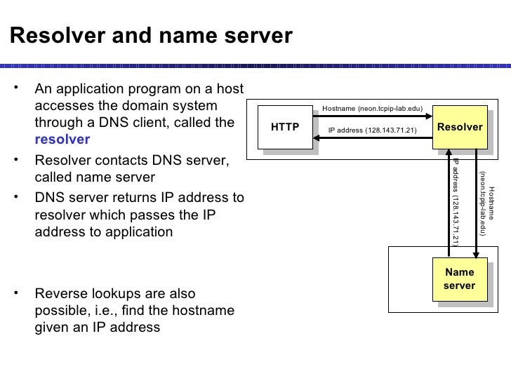 Dns And Snmp