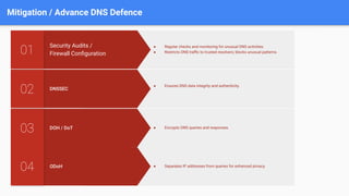 Demystifying-DNS-Attack-by-Rakesh Seal.pdf