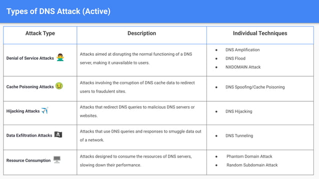Demystifying-DNS-Attack-by-Rakesh Seal.pdf