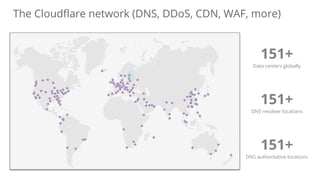 DNS resolver 1.1.1.1 from Cloudflare | PDF