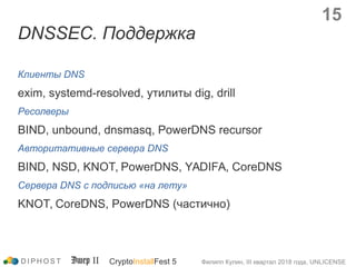 A popular DNS security overview. Modern theory and practice | PPT