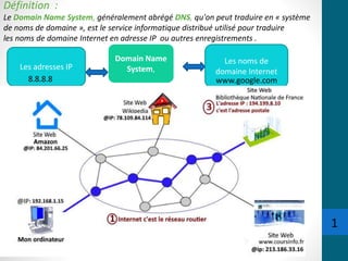Domain Name System | PPTX | Web Hosting | Internet
