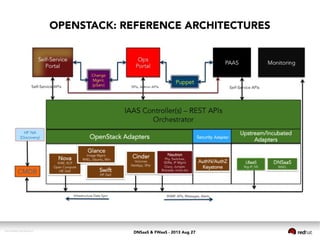 DNSaaS and FWaaS | PDF