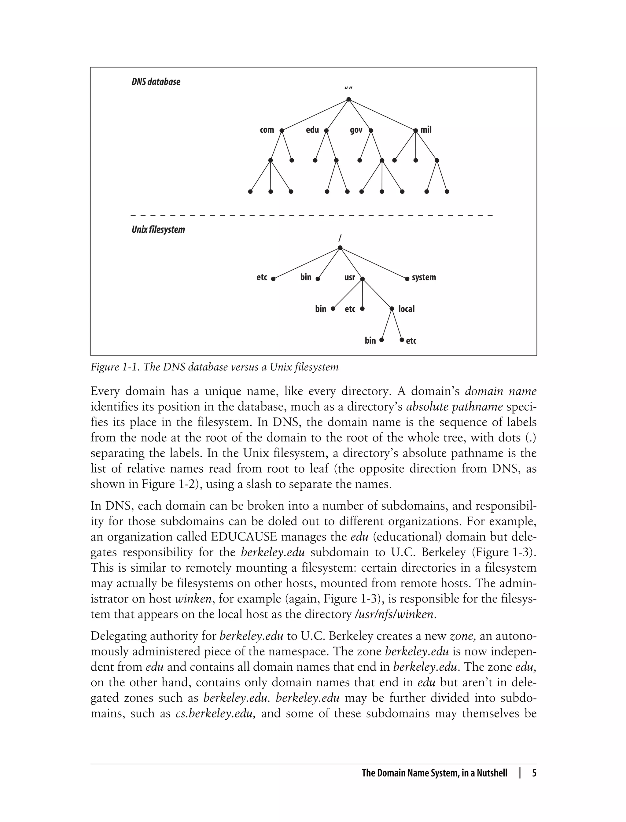DNS and BIND, 5th Edition.pdf
