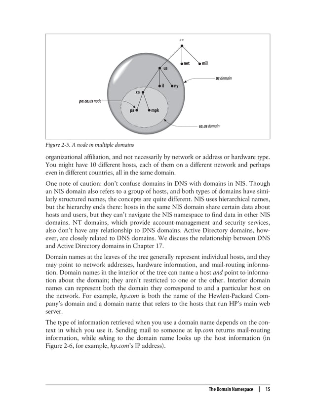 DNS and BIND, 5th Edition.pdf