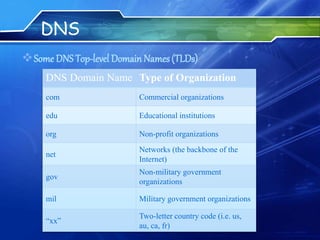 Dns and irc | PPT
