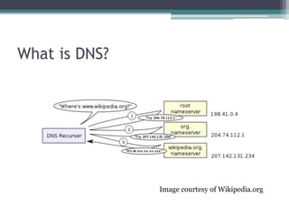 Grey H@t - DNS Cache Poisoning | PPT