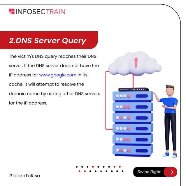 Understanding DNS Cache Poisoning: Threats and Countermeasures | PDF