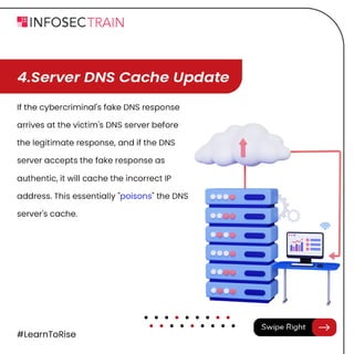 Understanding DNS Cache Poisoning: Threats and Countermeasures | PDF