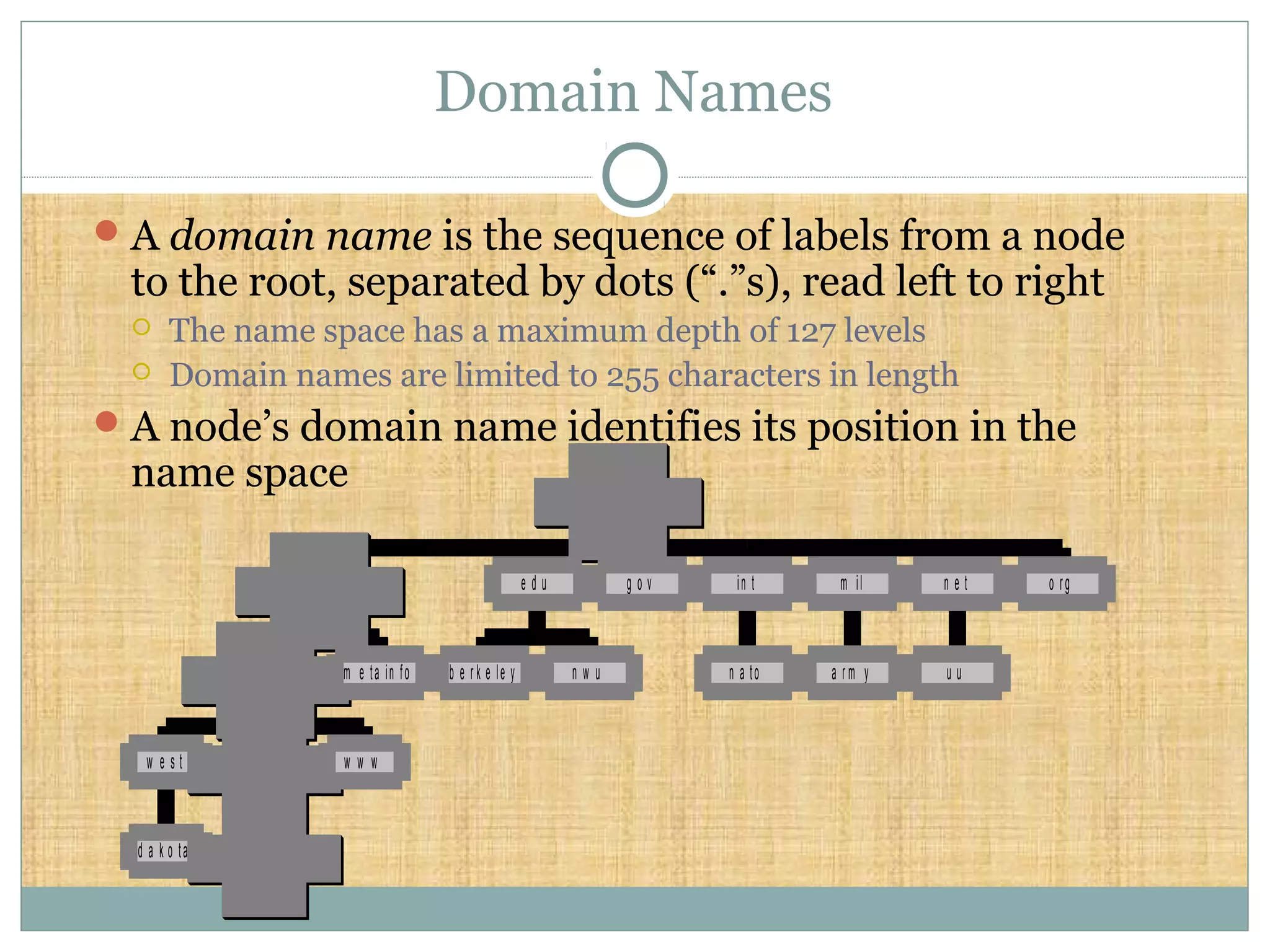 Domain Name System(ppt) | PPT | Databases | Computer Software and Applications