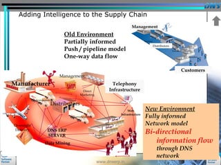 DNS ERP - CLOUD BASED ERP SOFTWARE, PUNE, INDIA - + 91 8805008988 | PPT