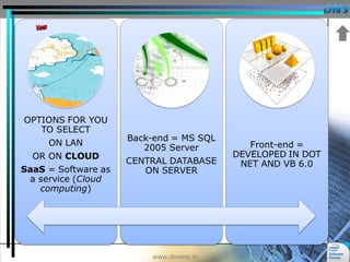 DNS ERP - CLOUD BASED ERP SOFTWARE, PUNE, INDIA - + 91 8805008988 | PPT