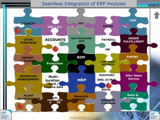 DNS ERP - CLOUD BASED ERP SOFTWARE, PUNE, INDIA - + 91 8805008988 | PPT