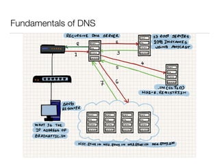 Dns firewalls null-may2020 | PPT