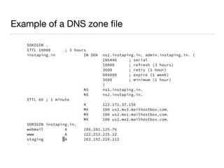Dns firewalls null-may2020 | PDF
