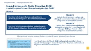 DNSH - Edilizia 1402 - Introduzione alla Guida Operativa (1).pptx