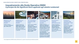 DNSH - Edilizia 1402 - Introduzione alla Guida Operativa (1).pptx
