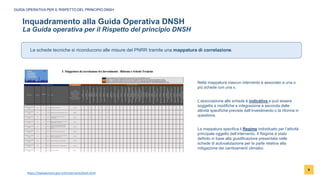 DNSH - Edilizia 1402 - Introduzione alla Guida Operativa (1).pptx