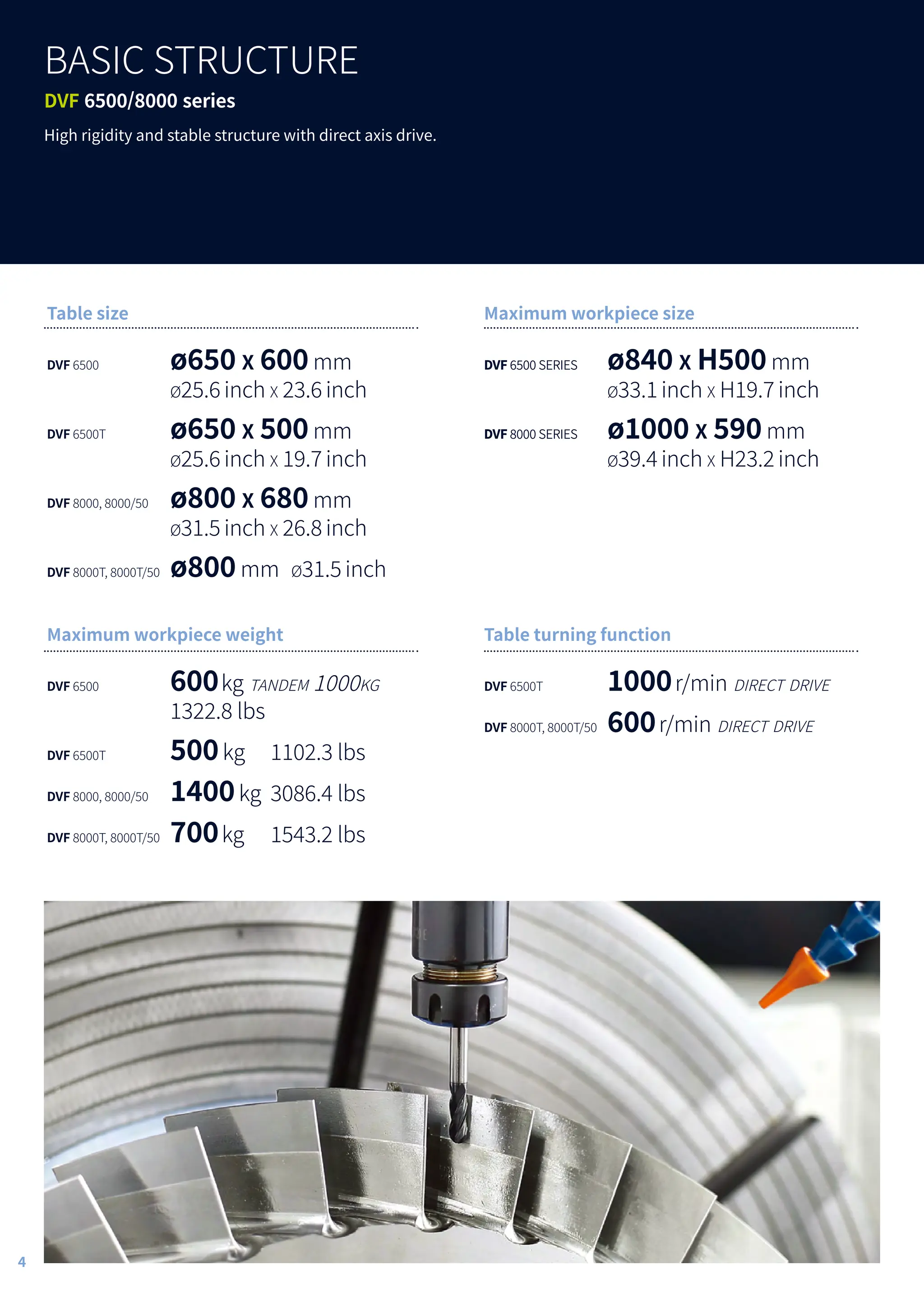 DN SOLUTIONS DVF 6500-8000-8000T BROCHURE.pdf