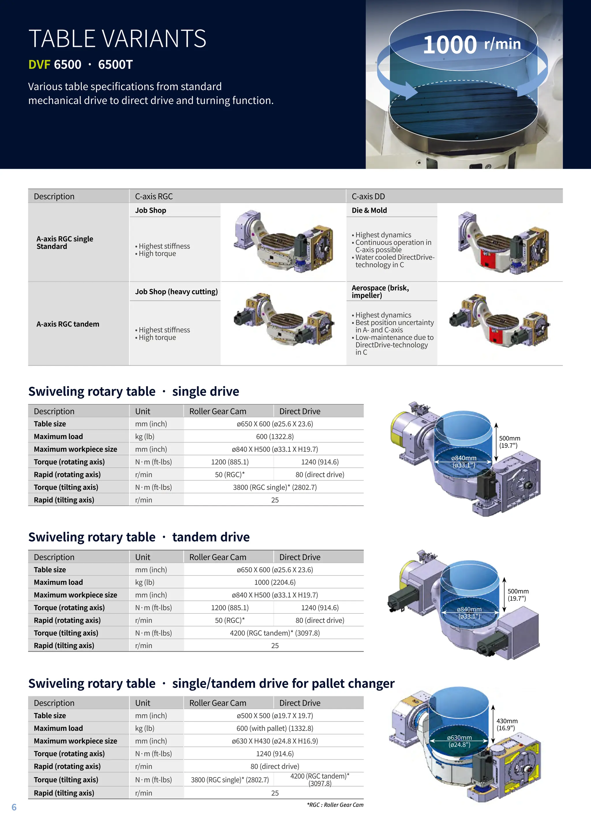 DN SOLUTIONS DVF 6500-8000-8000T BROCHURE.pdf