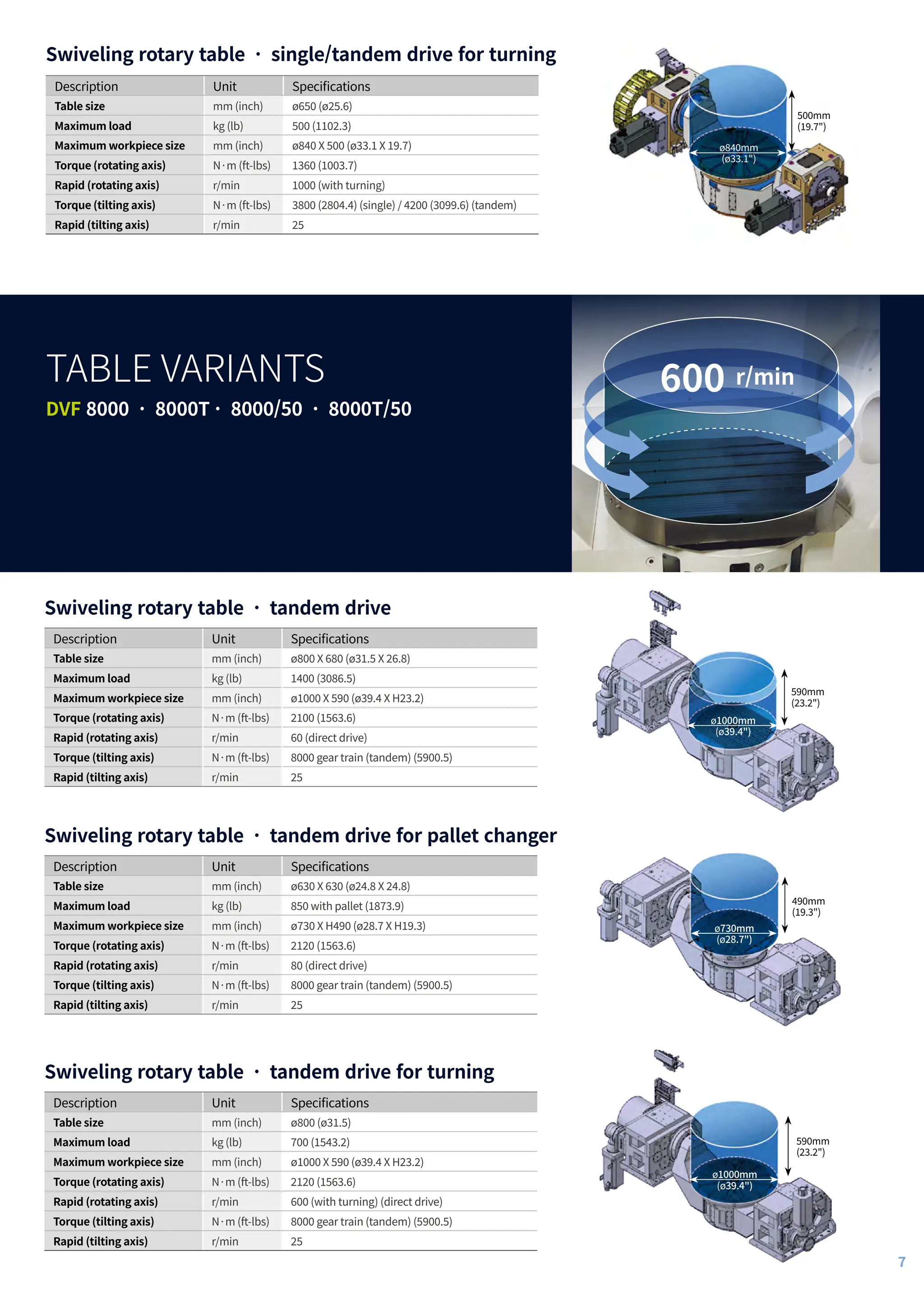 DN SOLUTIONS DVF 6500-8000-8000T BROCHURE.pdf