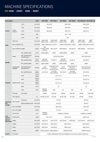 DN SOLUTIONS DVF 6500-8000-8000T BROCHURE.pdf