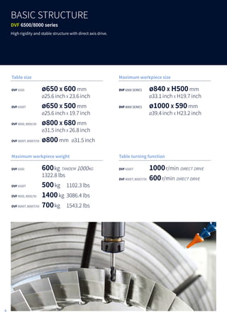 DN SOLUTIONS DVF 6500-8000-8000T BROCHURE.pdf