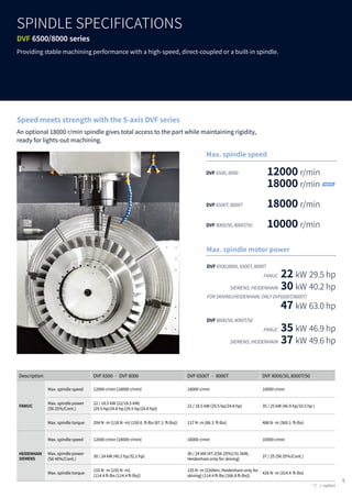 DN SOLUTIONS DVF 6500-8000-8000T BROCHURE.pdf