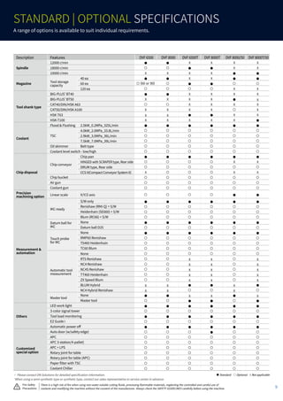DN SOLUTIONS DVF 6500-8000-8000T BROCHURE.pdf