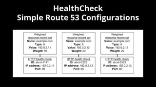 Dns on Cloud [route53] | PPTX