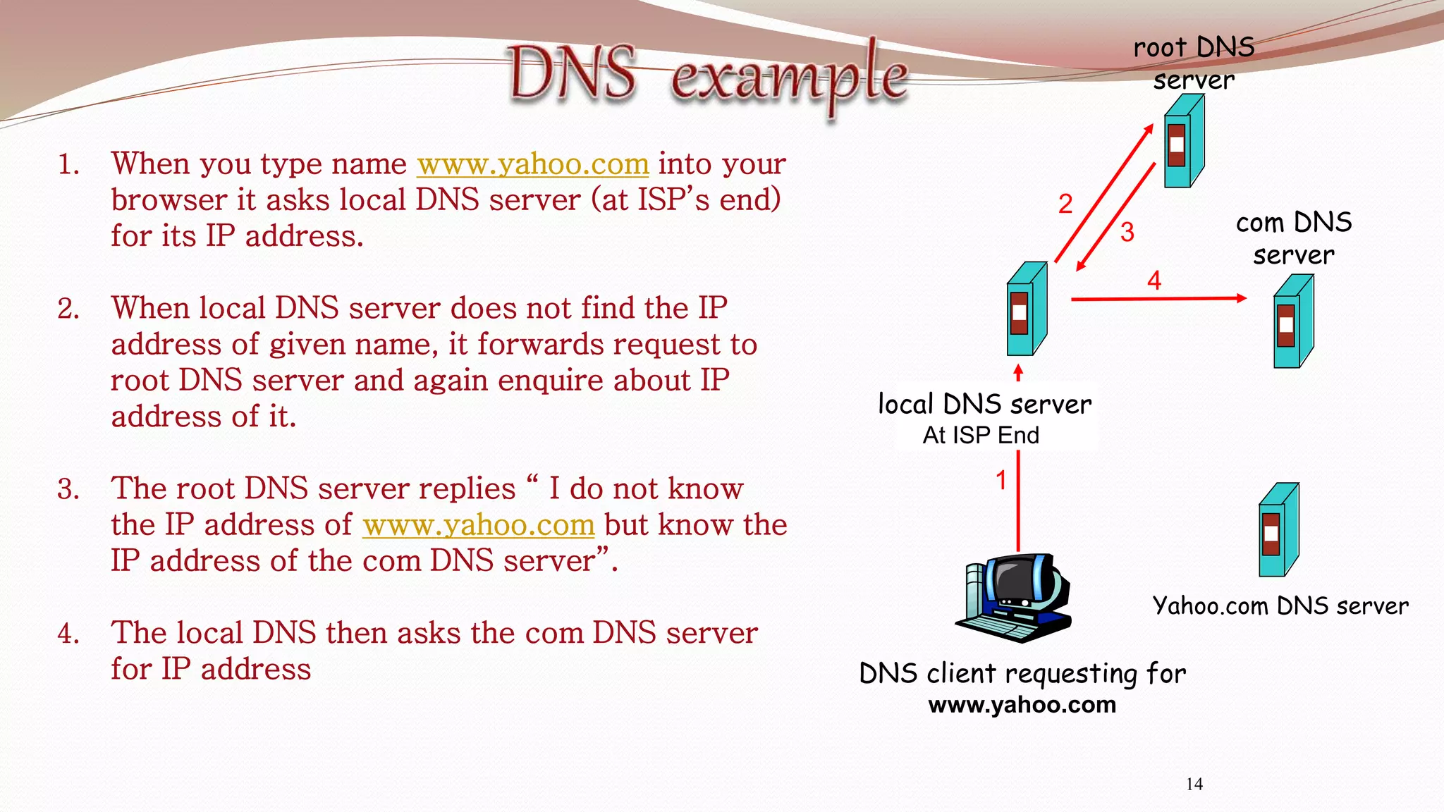 Domain name system presentation | PPTX