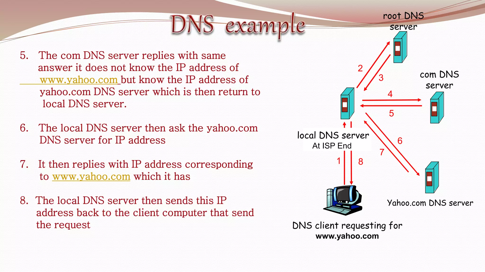 Domain name system presentation | PPTX