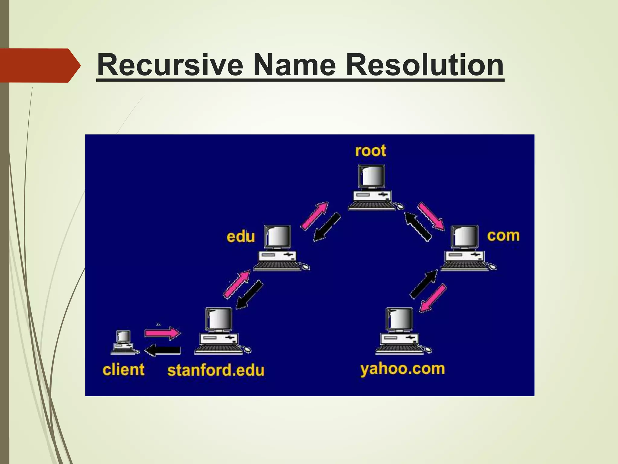 Dns presentation | PPTX