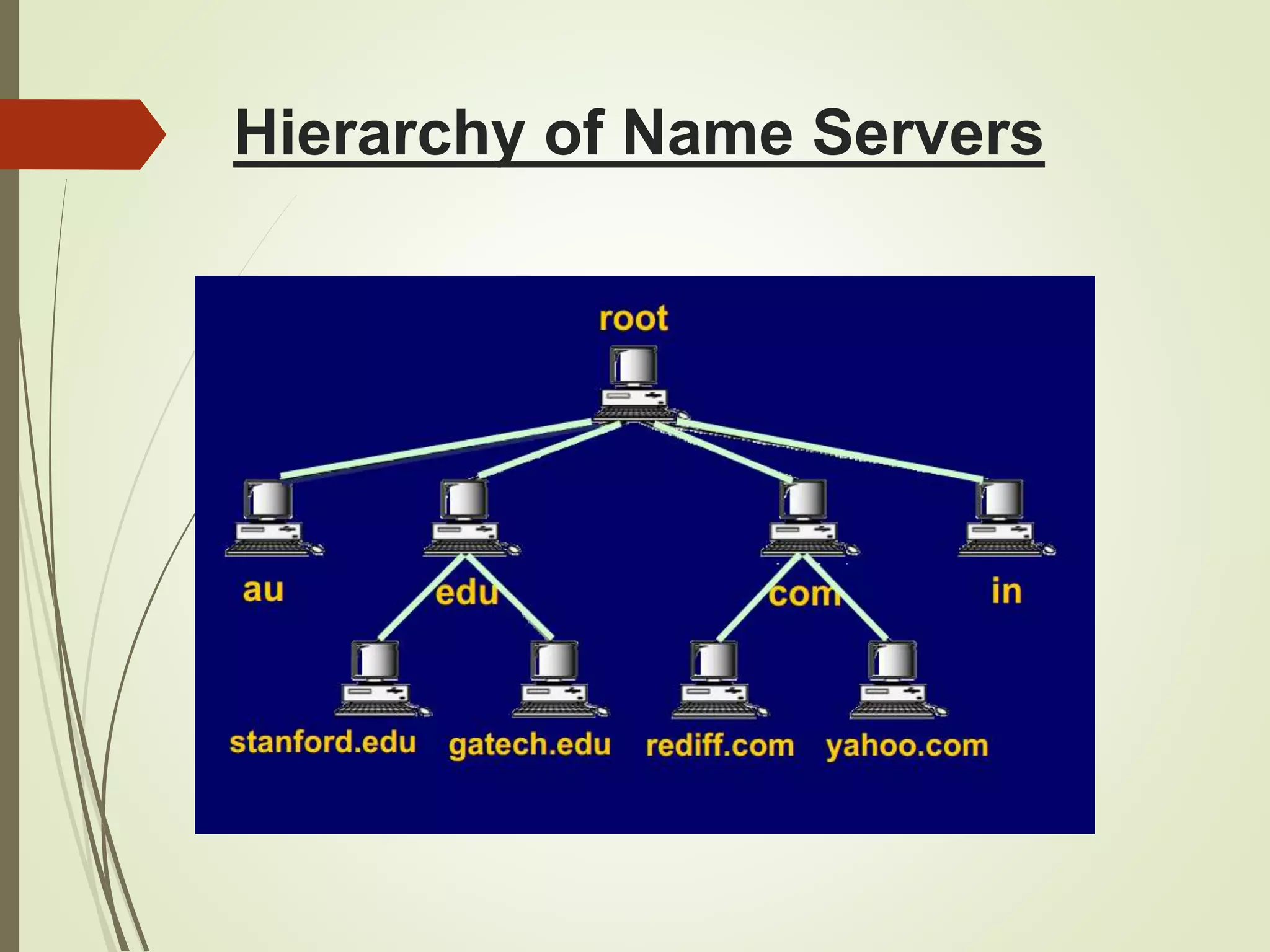 Dns presentation | PPTX