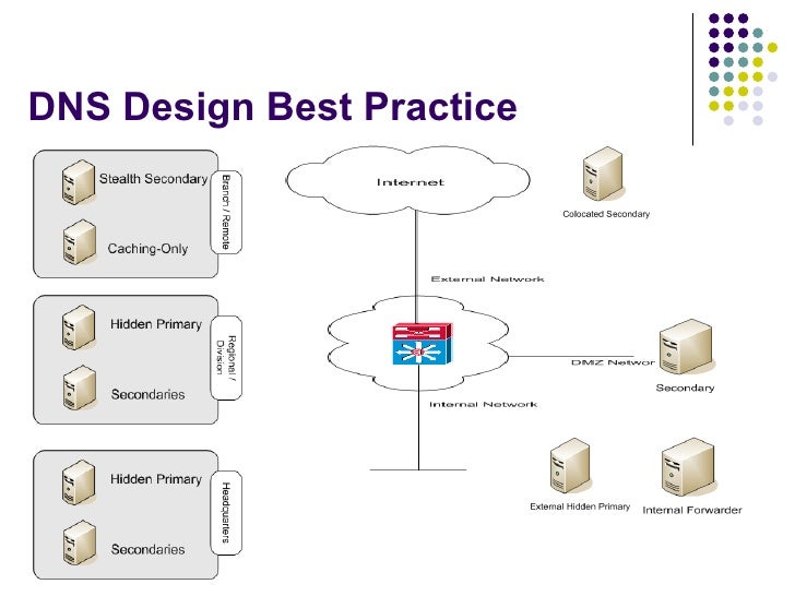 Dns protocol design attacks and security