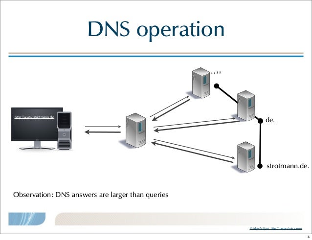 Dns reflection attacks webinar slides