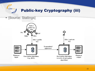 An Overview of DNSSEC | PDF