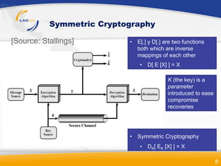 An Overview of DNSSEC | PDF