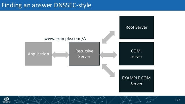 bind dnssec guide