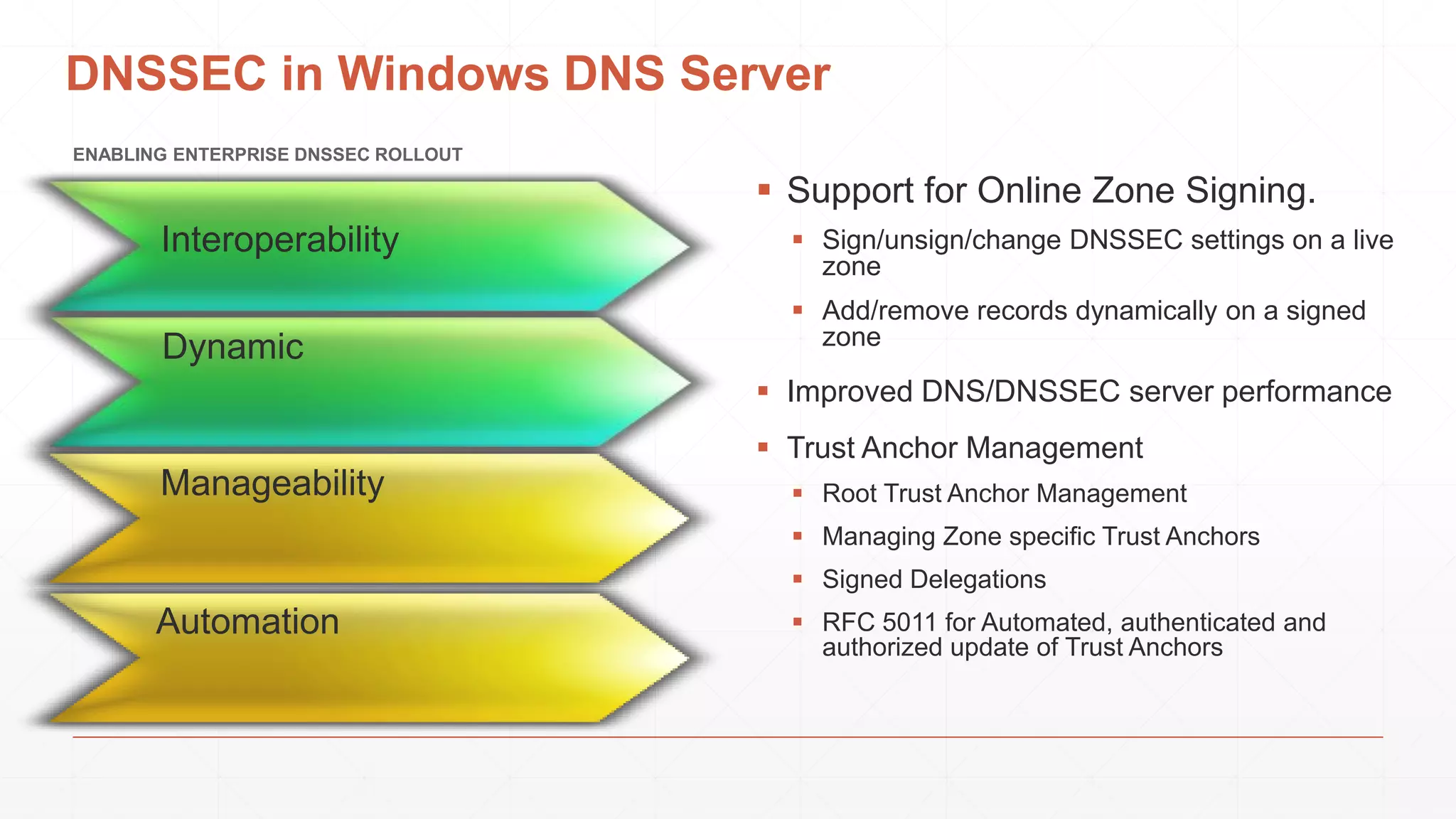 Understanding DNSSEC in Windows DNS Server | PDF