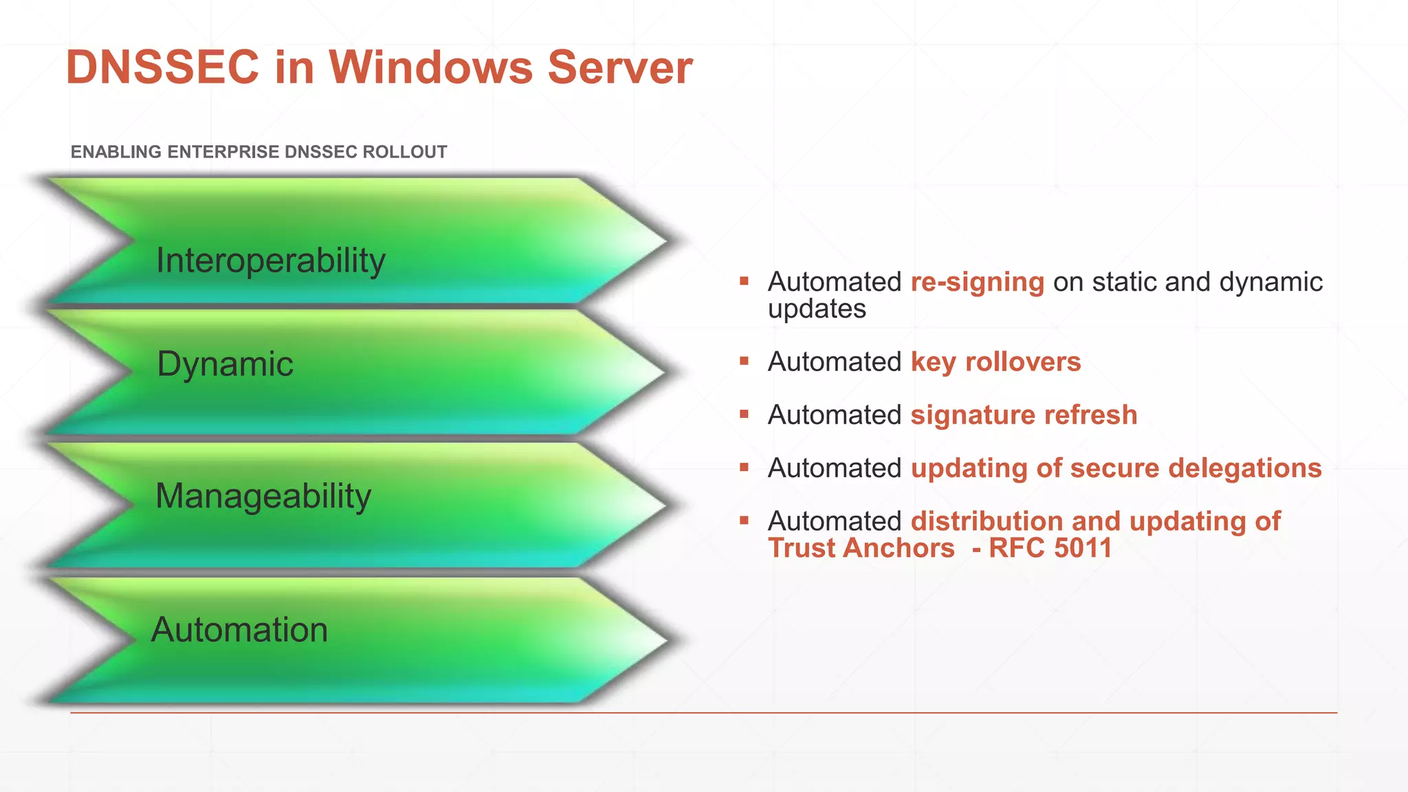 Understanding DNSSEC in Windows DNS Server | PDF