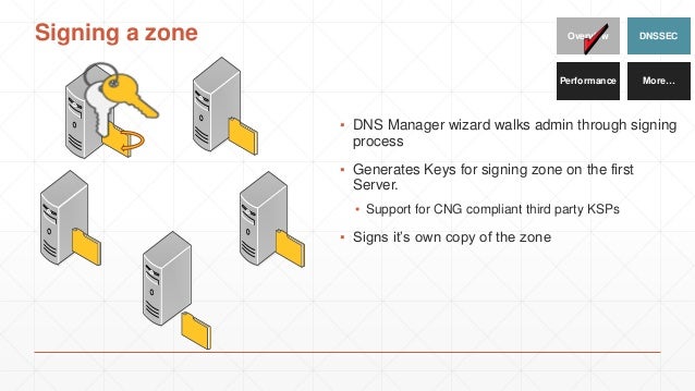 Understanding Dnssec In Windows Dns Server
