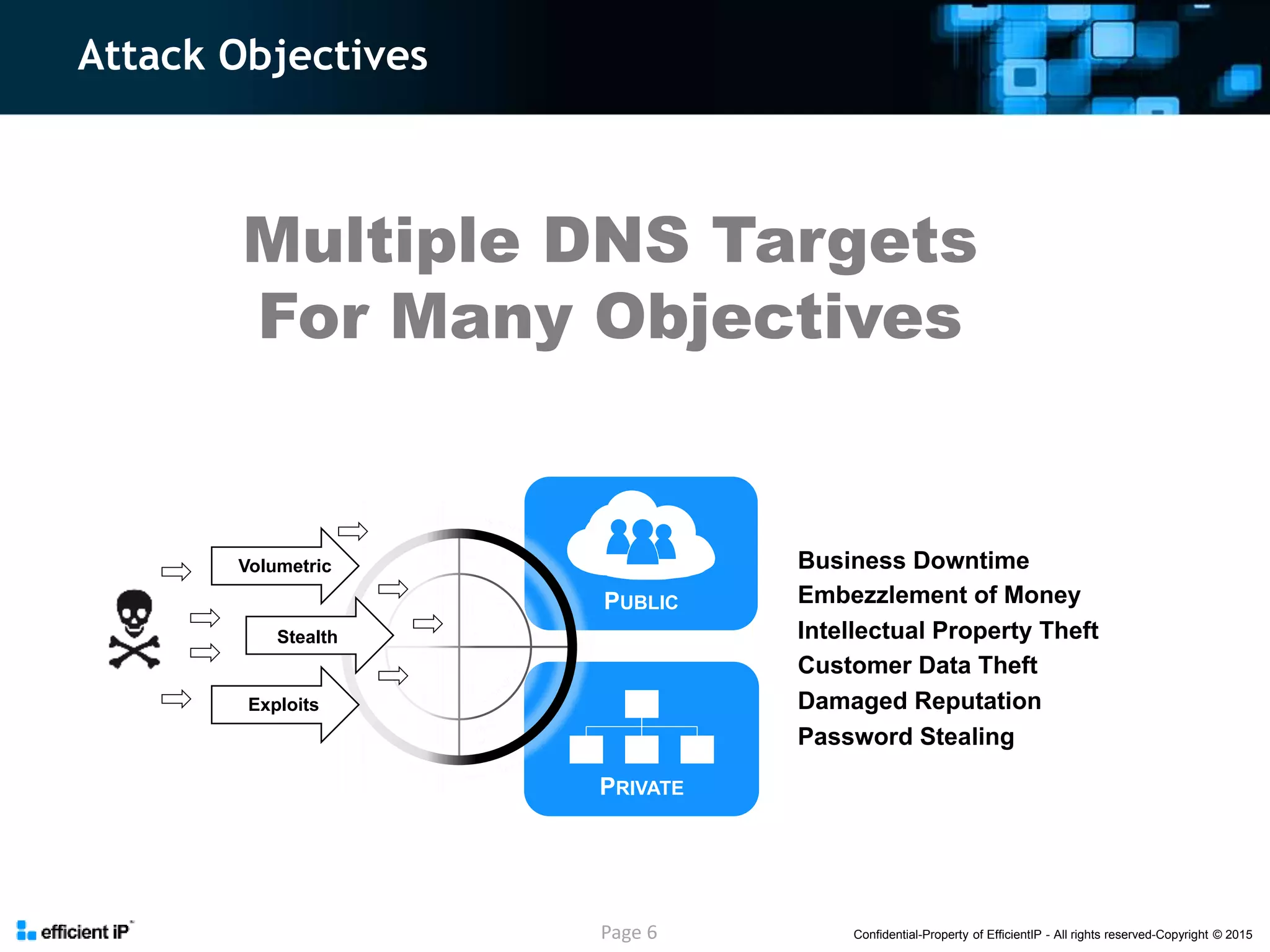 Dns security overview | PPTX | Internet | Computing