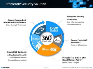 Dns Security Overview Pptx