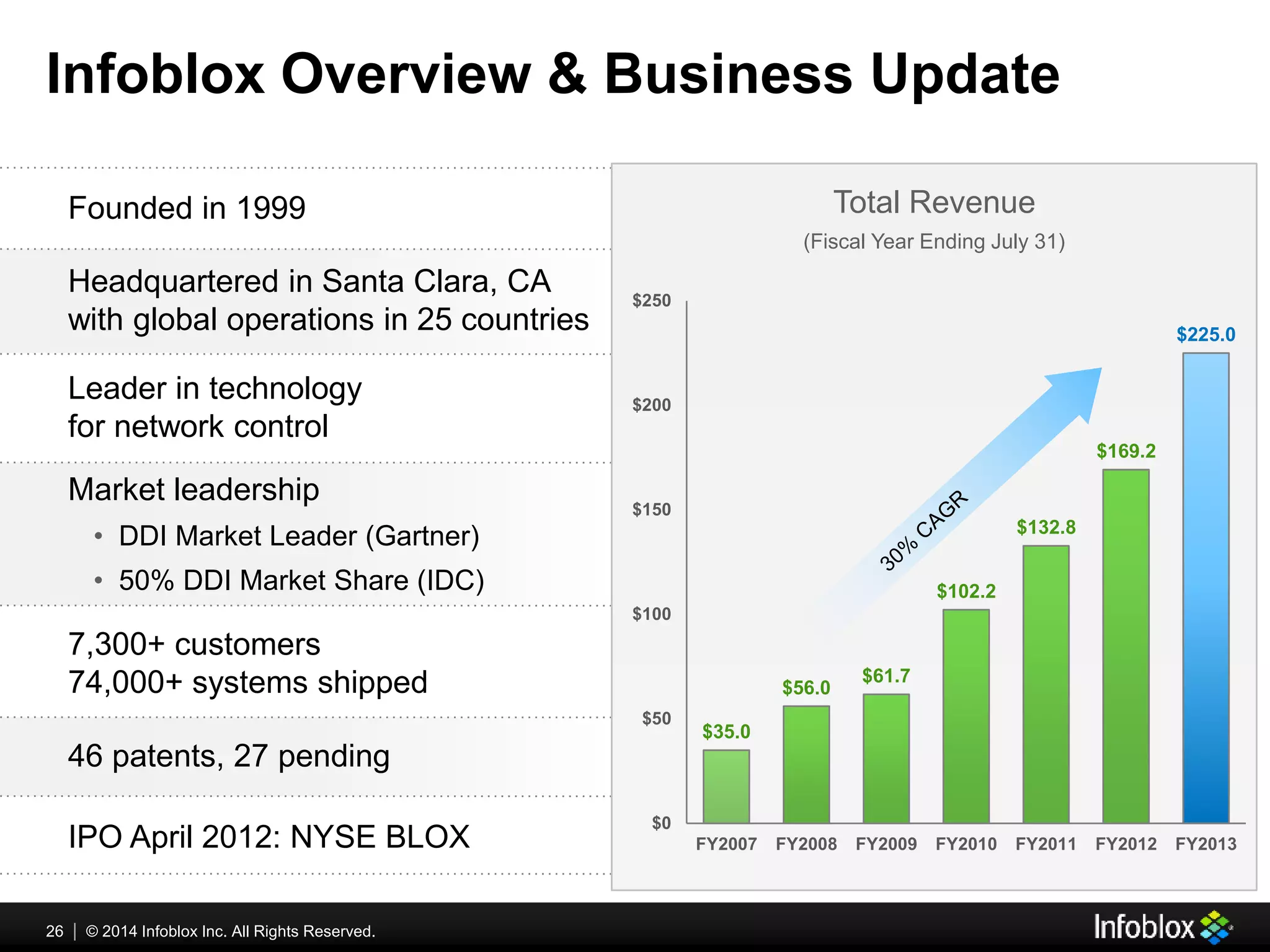 DNS Security Presentation ISSA | PPTX