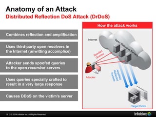 DNS Security Presentation ISSA | PPTX