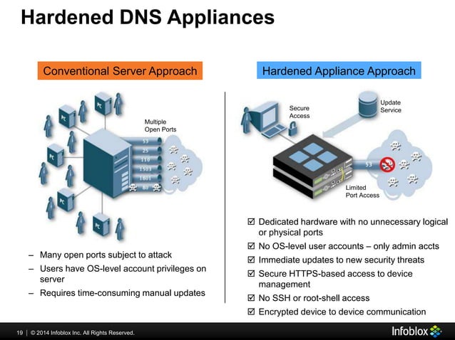 DNS Security Presentation ISSA | PPTX | Computer Networking | Computing