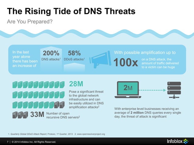 DNS Security Presentation ISSA | PPTX | Computer Networking | Computing