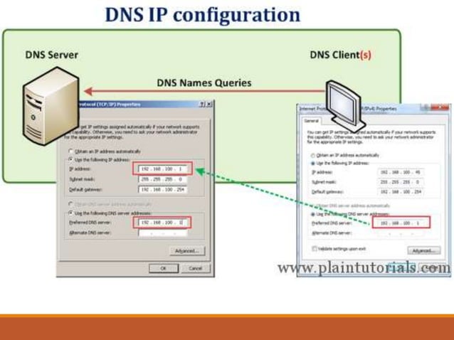 Dns server | PPTX | Web Hosting | Internet